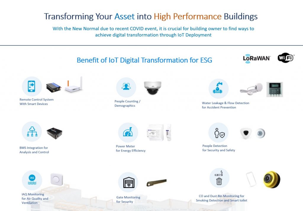 Unlock Your Property Value with Negawatt AIoT Solution - ReThink HK