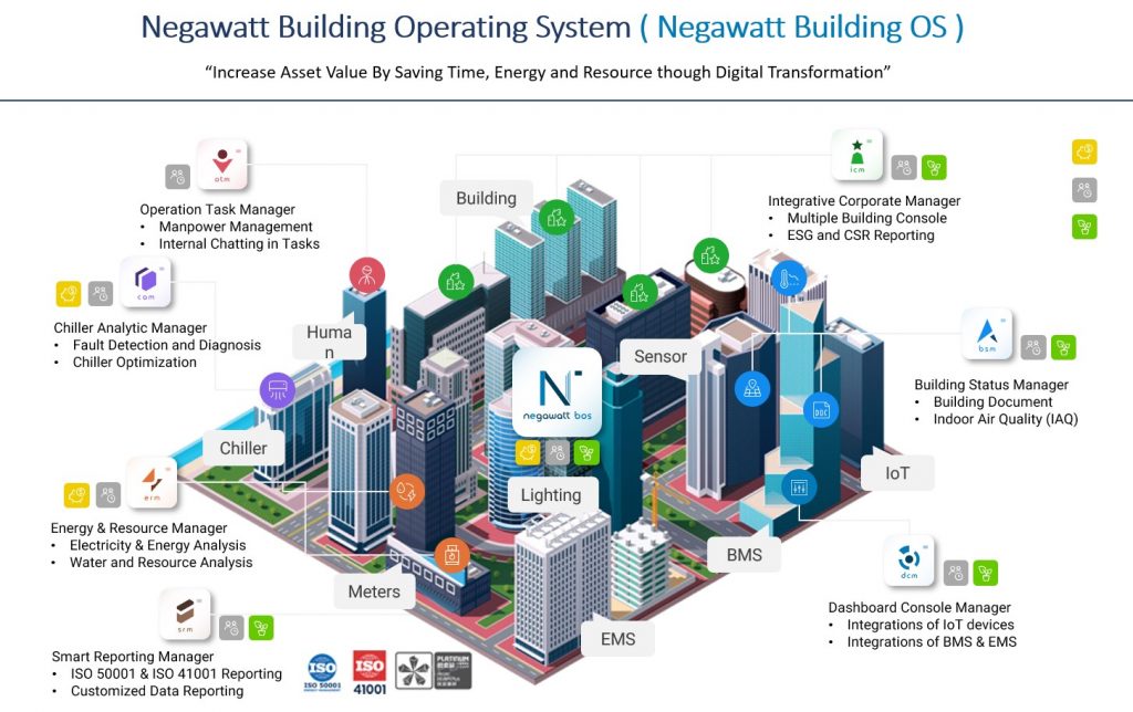 Unlock Your Property Value with Negawatt AIoT Solution - ReThink HK