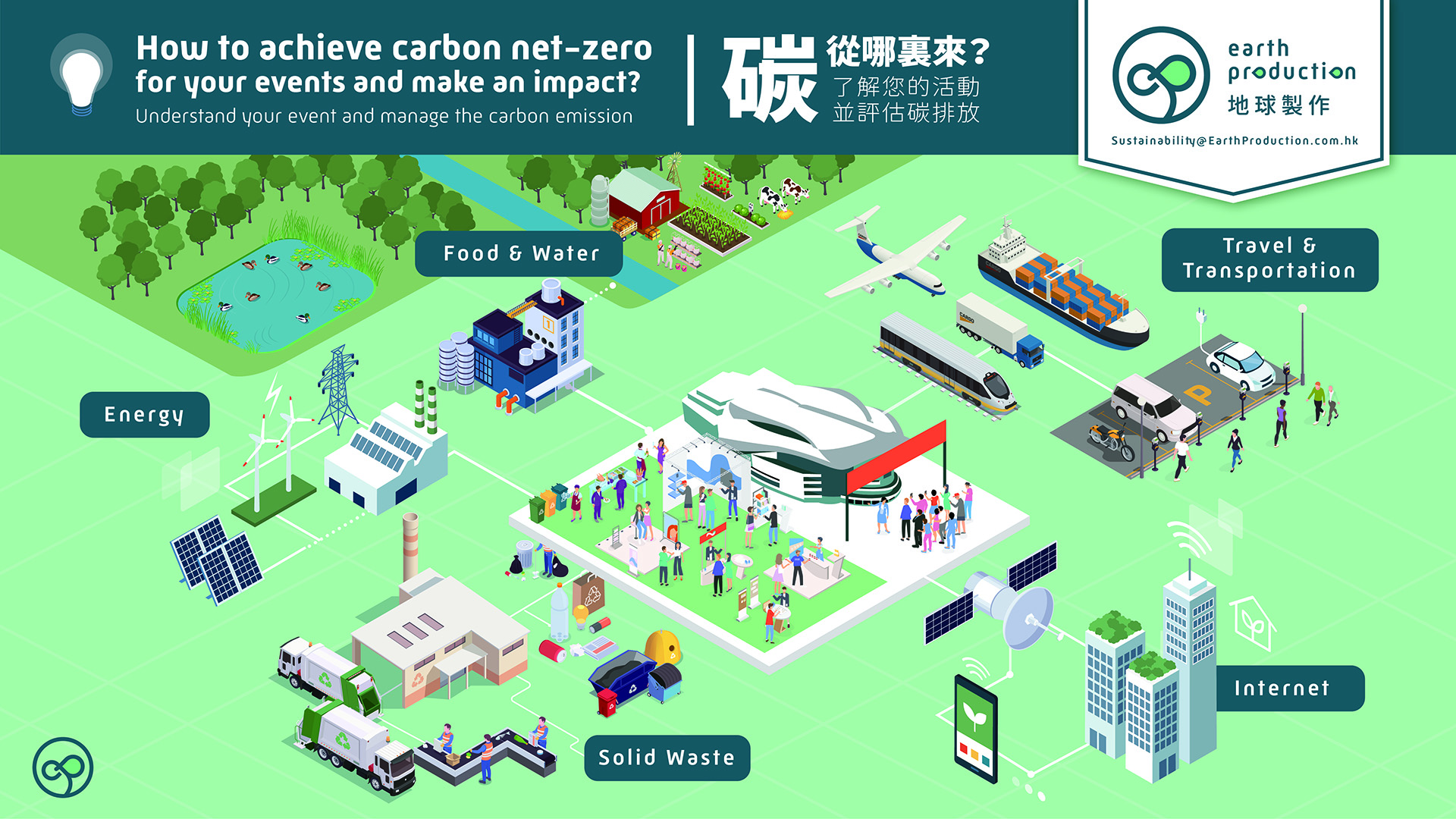 How to achieve Carbon Net-Zero for your events? - ReThink HK