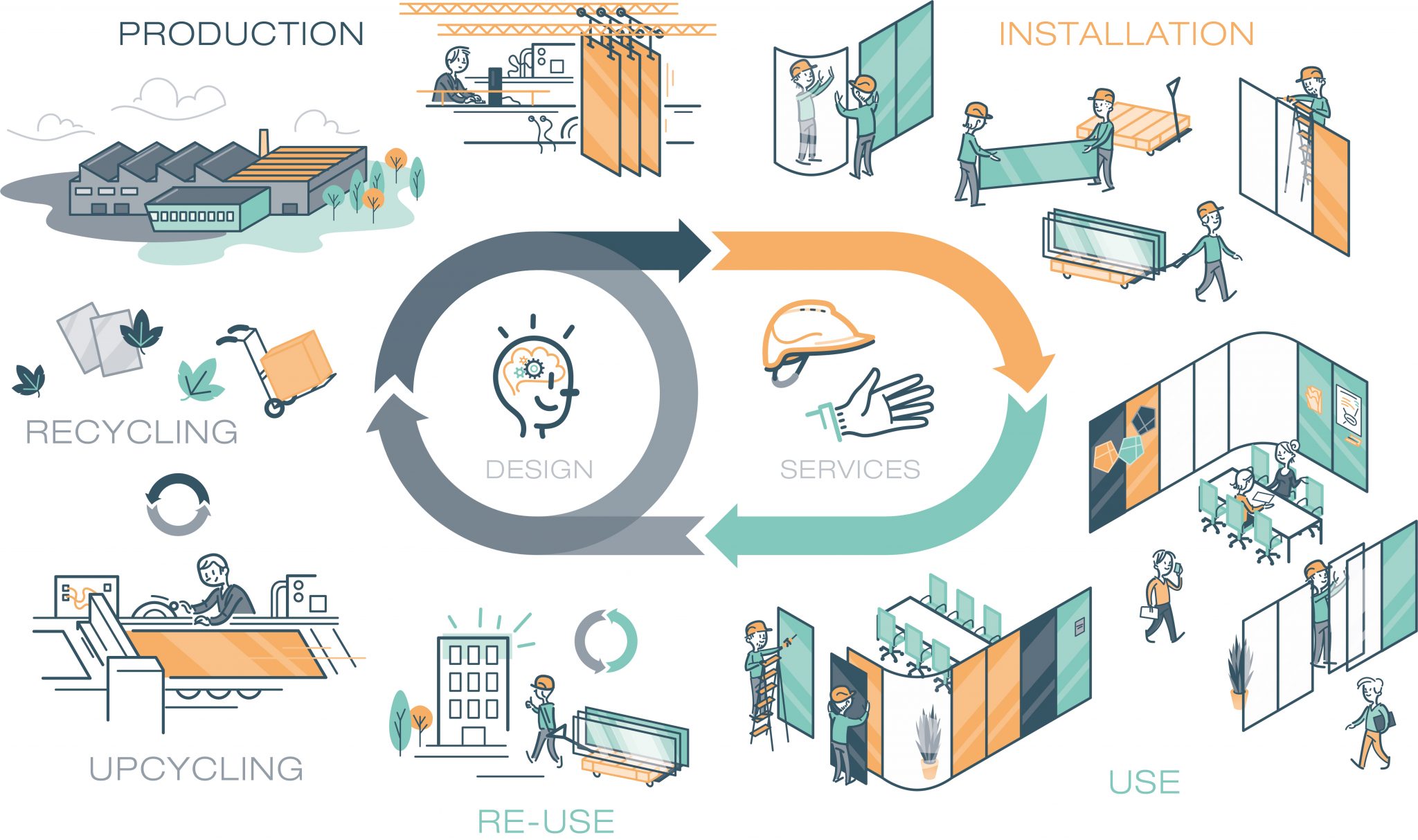 Future-proof your spaces through Modular prefabricated construction ...