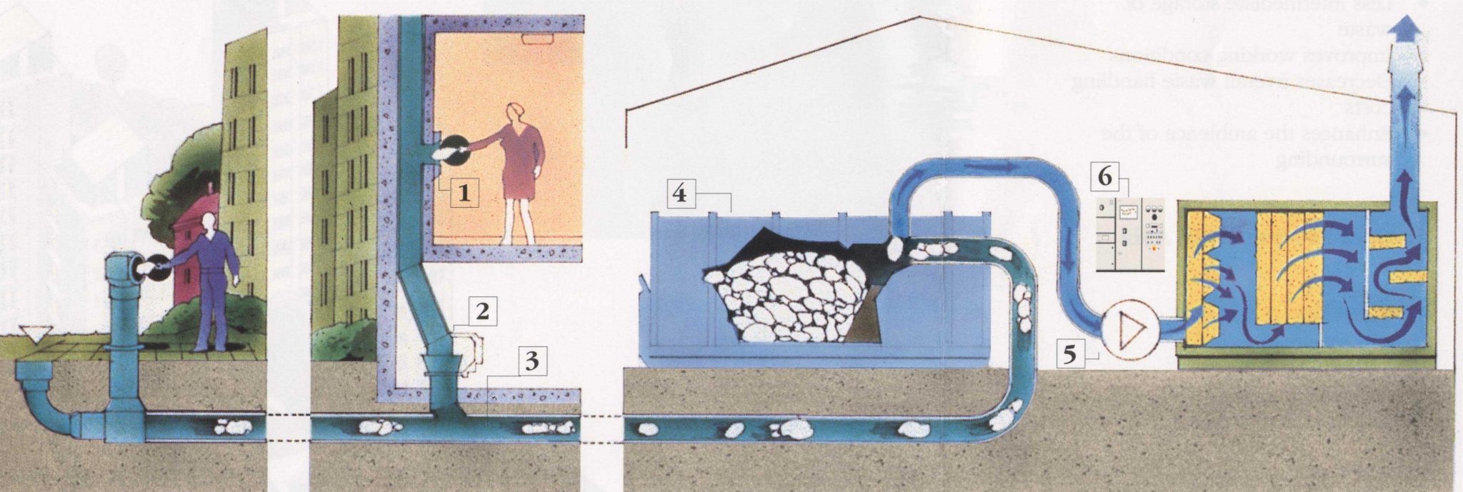 Smart and Automated Waste Management - ReThink HK