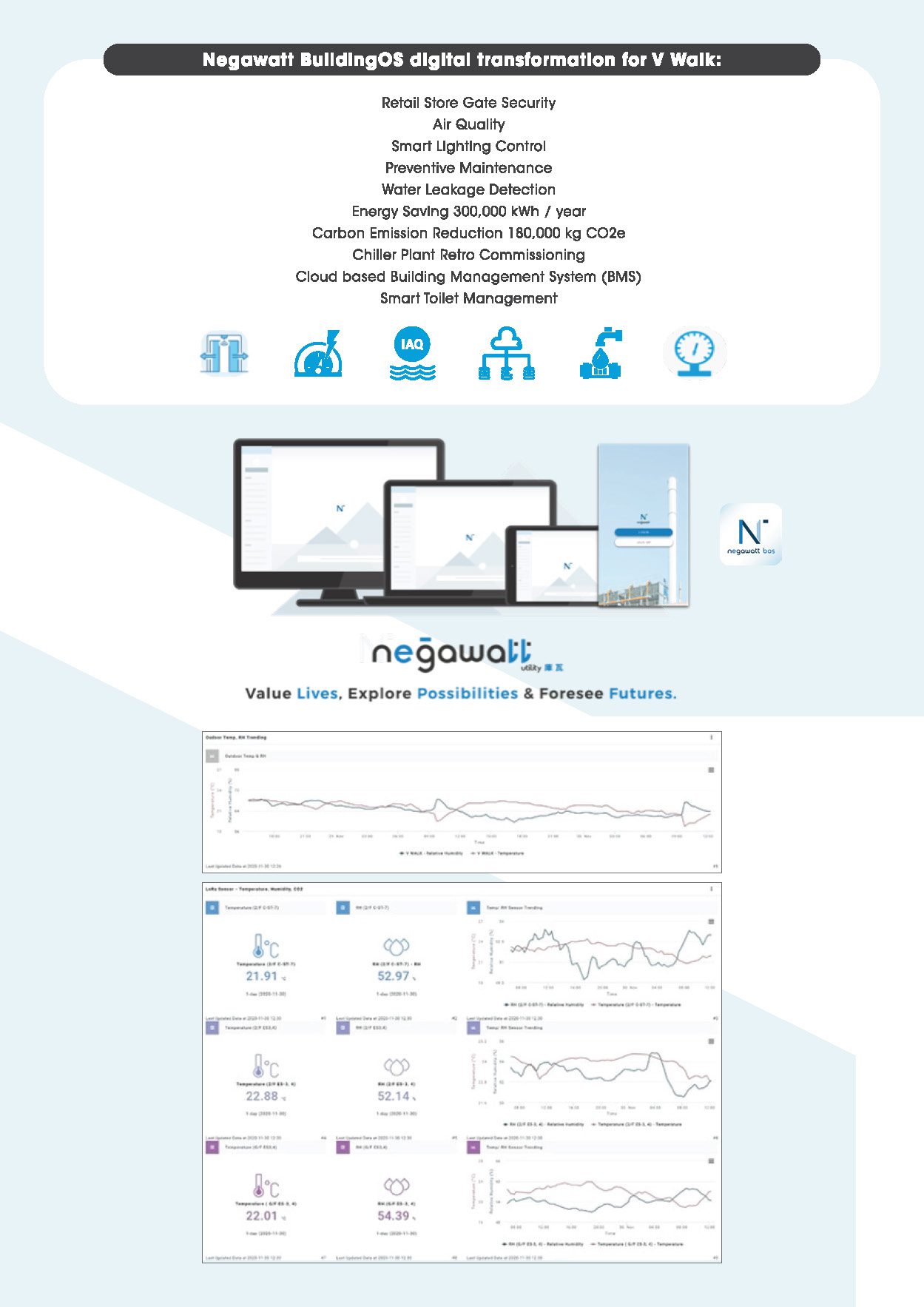 Negawatt Utility Limited wins CLP Smart Energy Award "Nominated ...