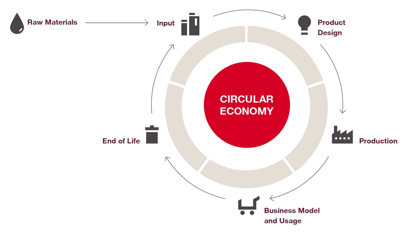 LEAD THE WAY IN CIRCULARITY - ReThink HK