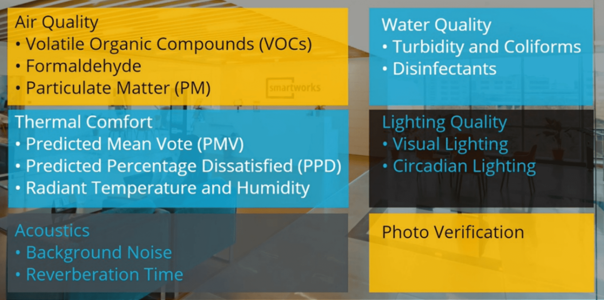 The Health and Well-being of Indoor Environment - Performance and ...