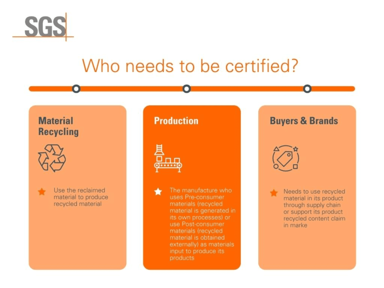 Introduction to GRS & RCS Certification Schemes for Recycled Materials ...