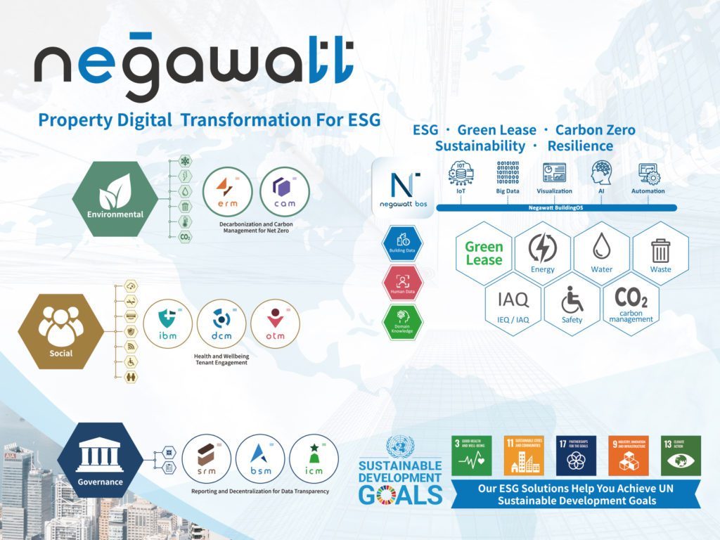 Property Digital Transformation For ESG - ReThink HK