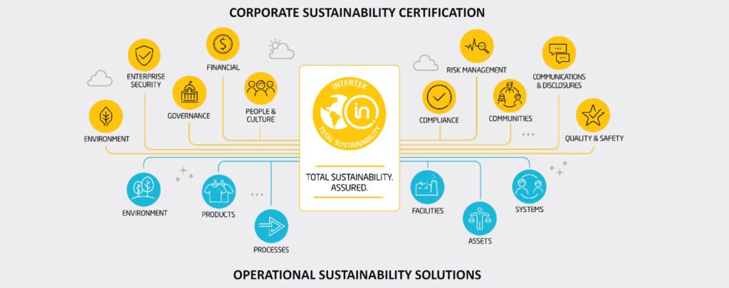 Intertek' Ground-breaking Total Sustainability Assurance Supports ...