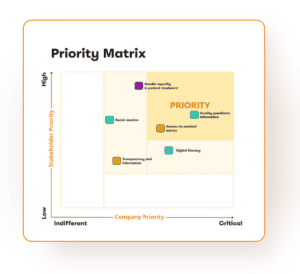 Sustainable Business: Why is positive impact so hard to achieve ...