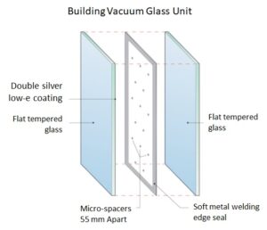 Glazing retrofit solution for existing building - ReThink HK