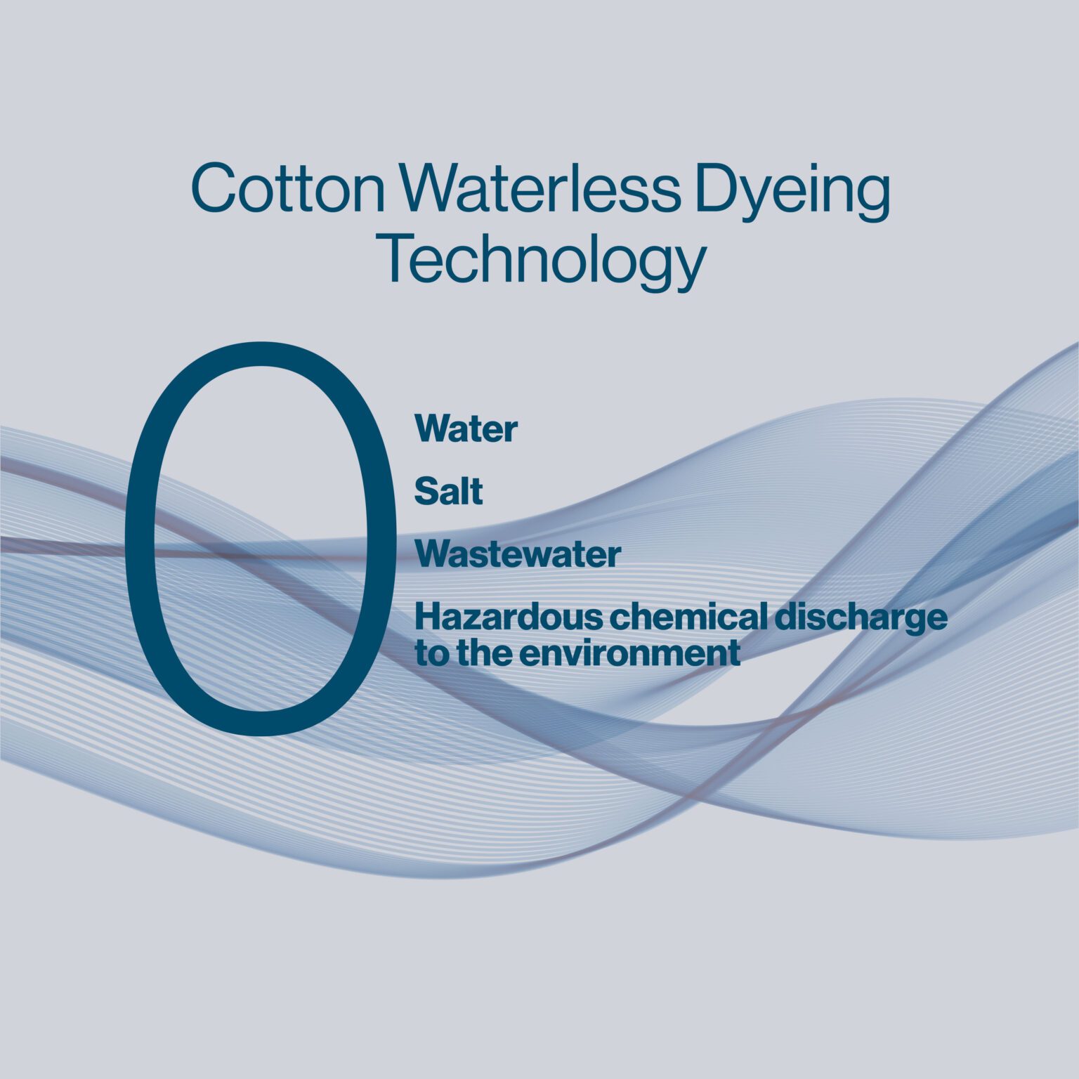 DETERMINANT and ECOHUES Debut World’s First Cotton Waterless Dye ...