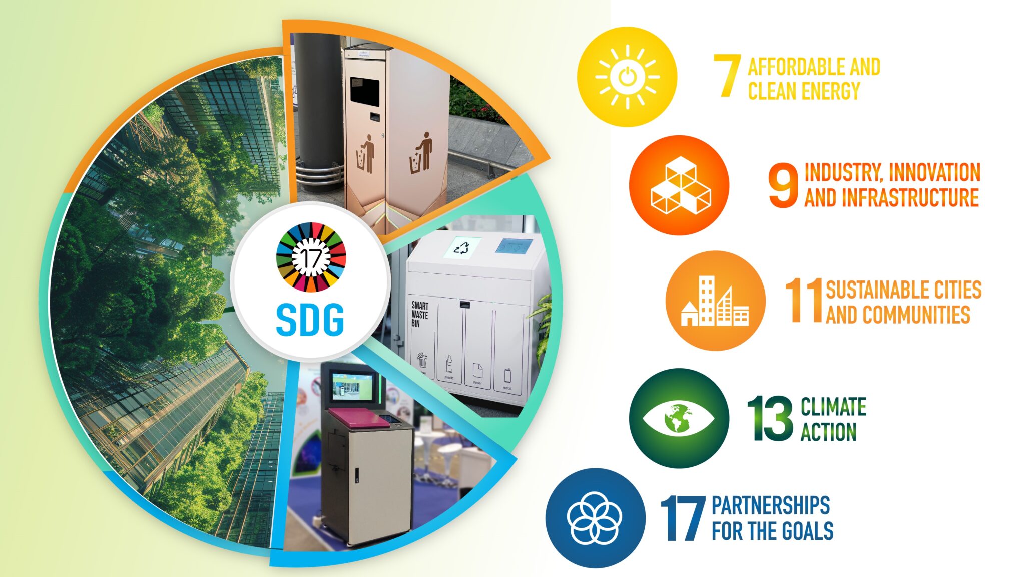 Innovative Solutions for Food Waste Management in Smart Cities - ReThink HK